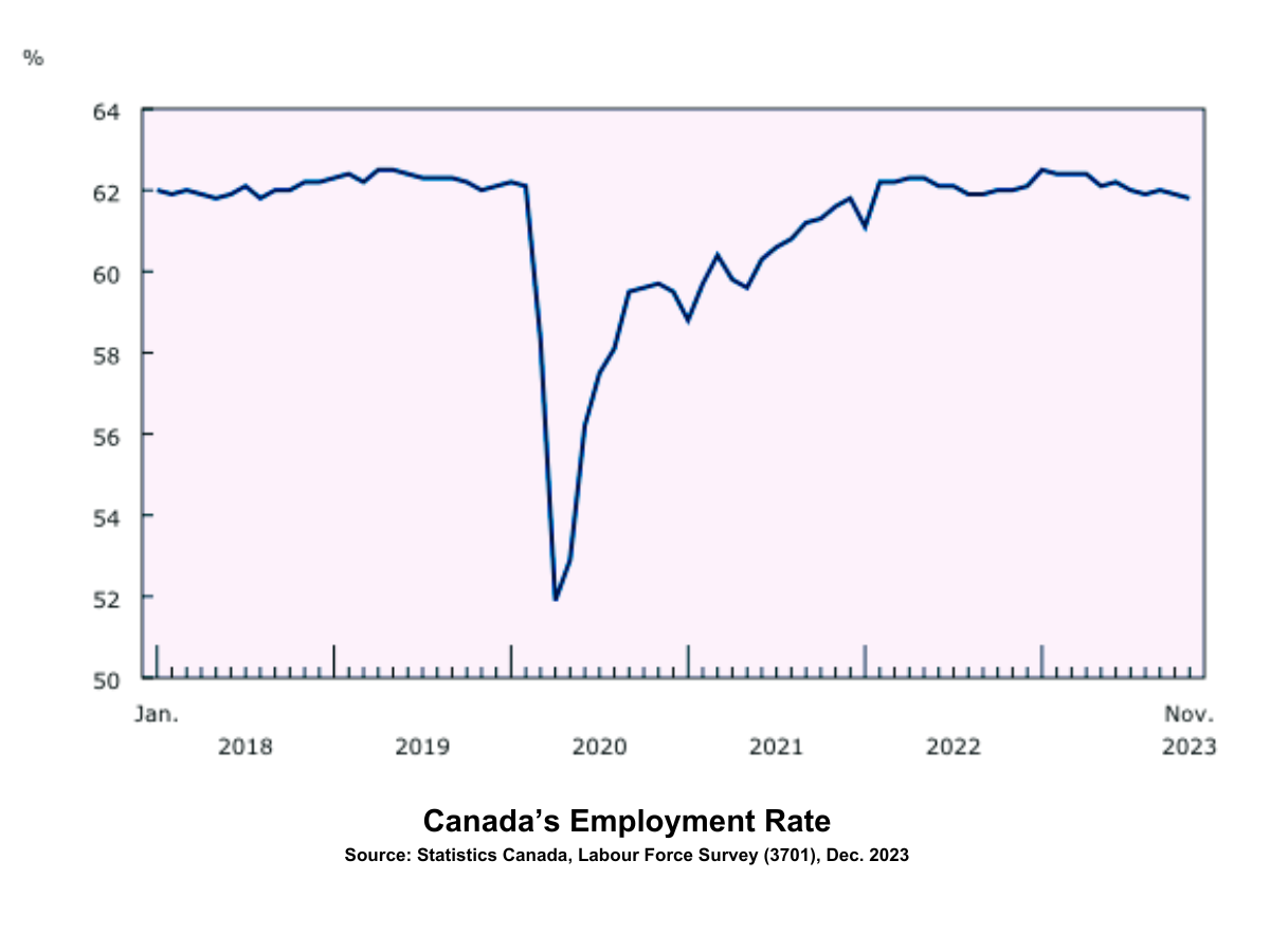 The Hidden Impact of Inflation on Canada’s Labour Market